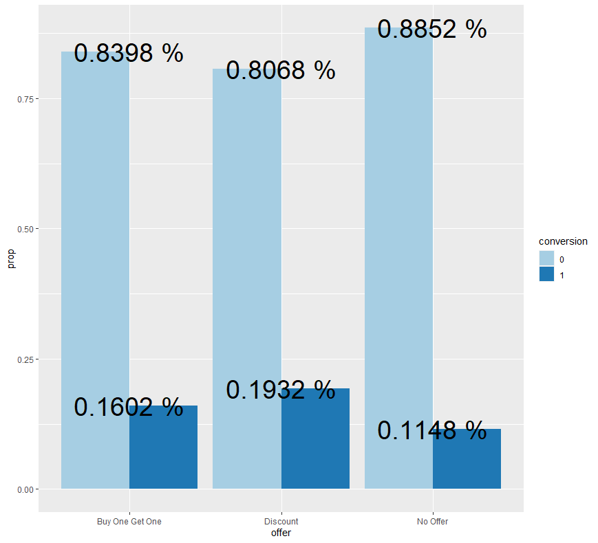 Exploratory Data Analysis with Kaggle Dataset Series (1)