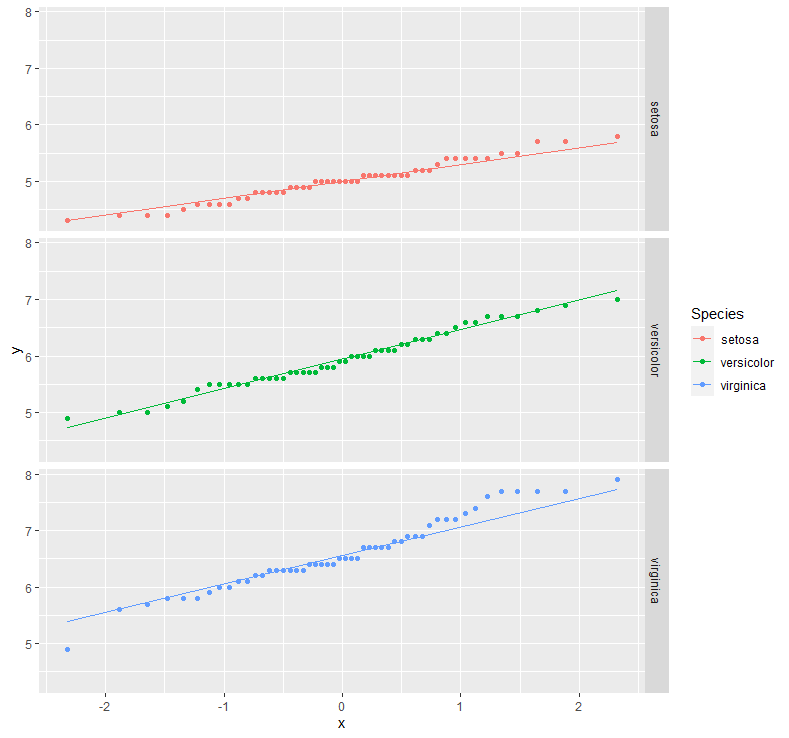 ggplot2를 활용한 Q-Q plot 그리는 법