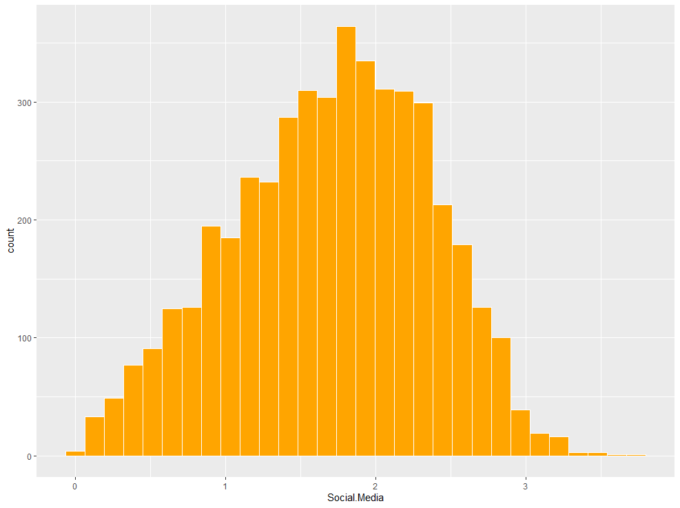 Exploratory Data Analysis with Kaggle Dataset Series (3)