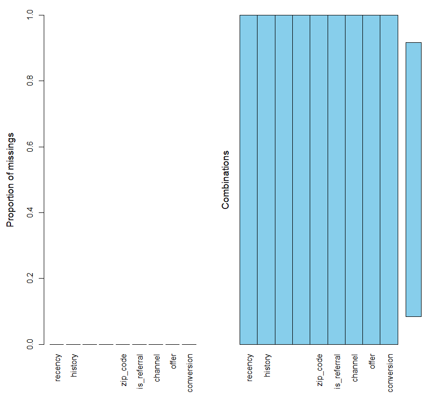 Exploratory Data Analysis with Kaggle Dataset Series (1)