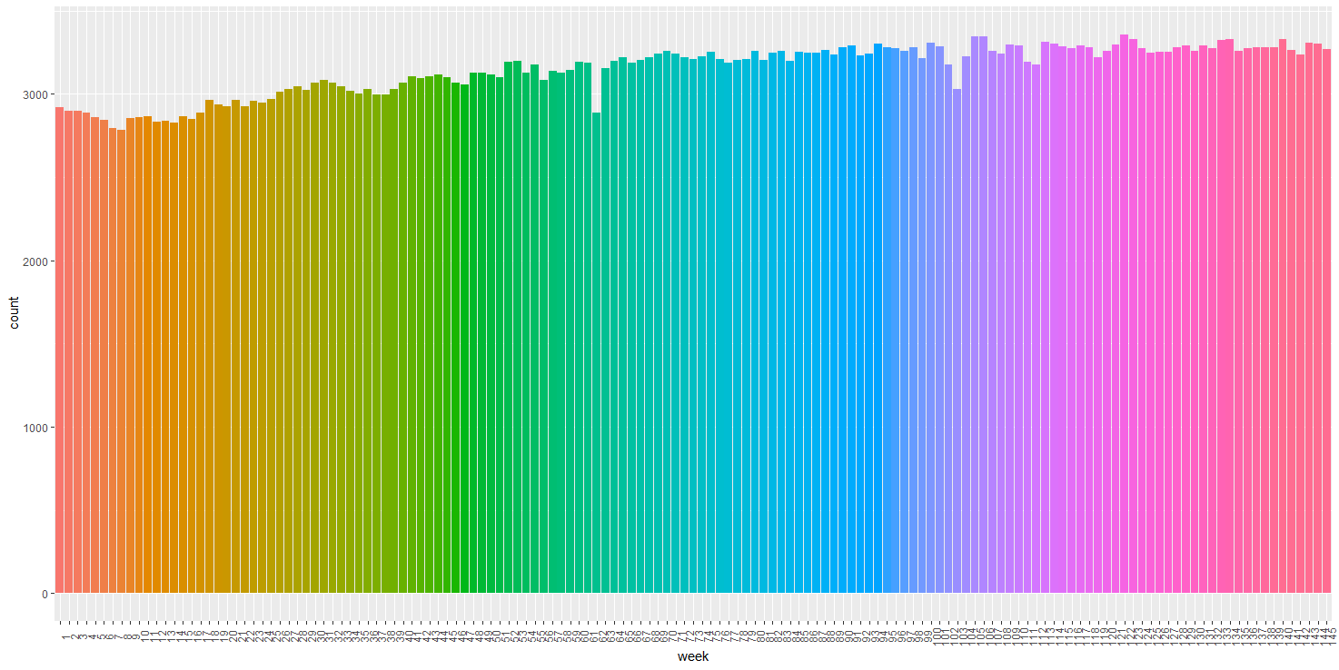 Exploratory Data Analysis with Kaggle Dataset Series (5)