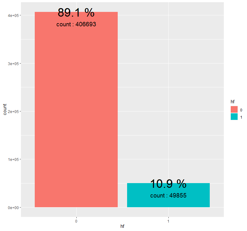 Exploratory Data Analysis with Kaggle Dataset Series (5)