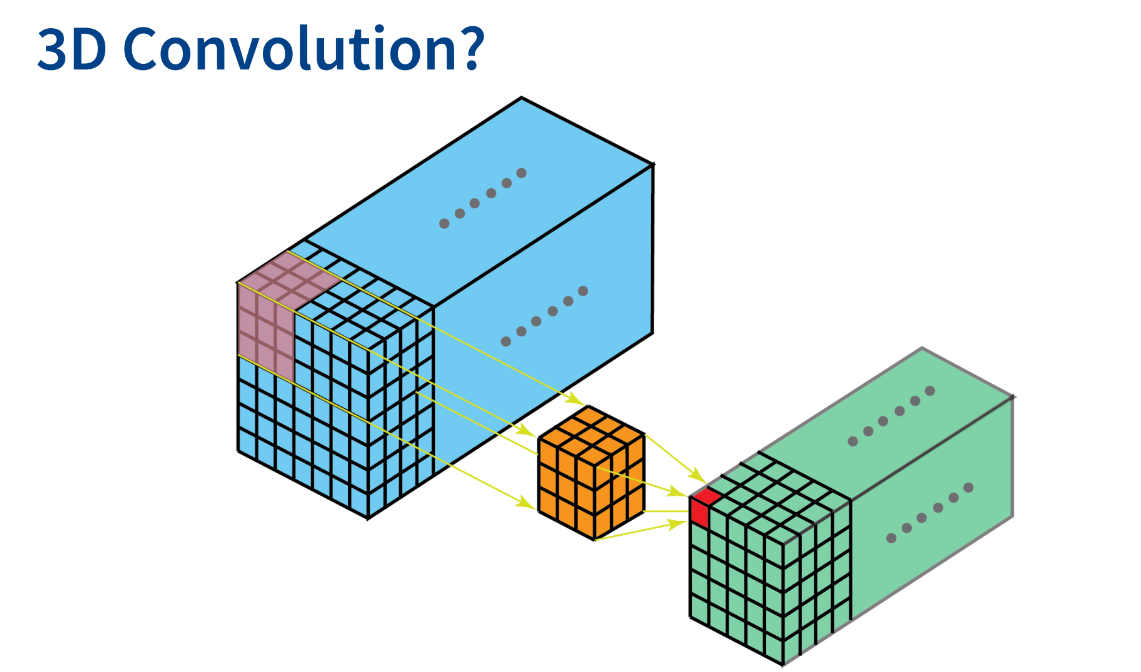 3D representations [CS479]