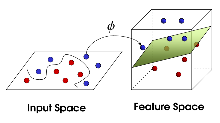 [Review] Fourier Features Let Networks Learn High-Frequency Functions in Low Dimensional Domains