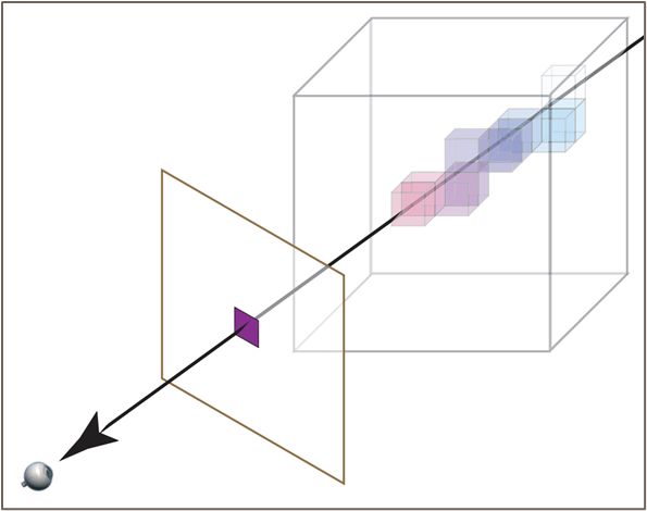 Review Nerf Representing Scenes As Neural Radiance Fields For View Synthesis 톺아보기