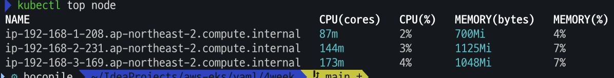 4주차 -2. EKS Observability (Container Insights metrics & Fluent Bit , Metrics-server & kwatch ...