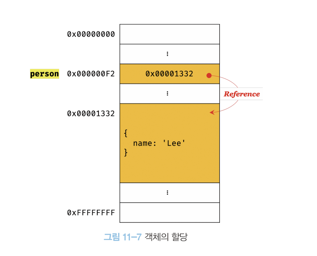 2. 원시타입과 객체타입