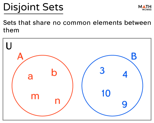 서로소 집합 (Disjoint Set & Union-Find)