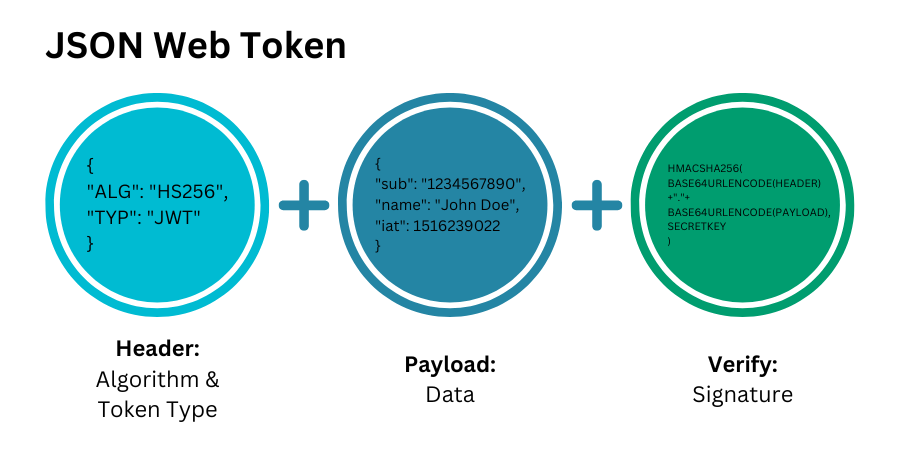 OAuth - JWT 적용해보기 - 2