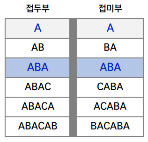 chap_10_StringSearch