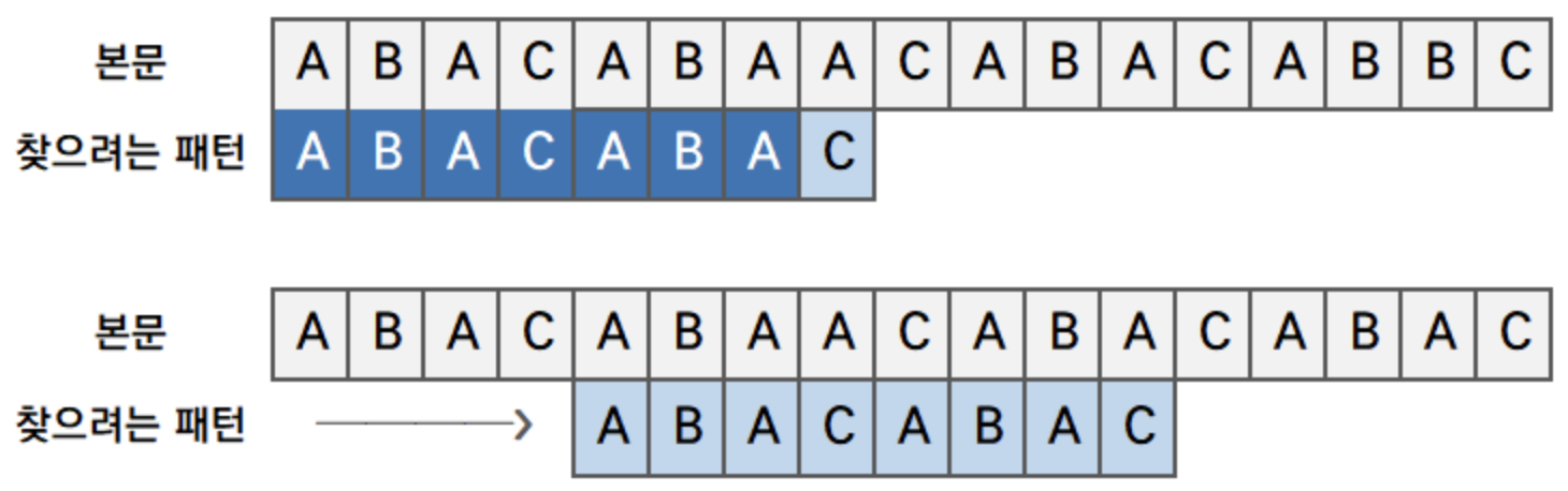 chap_10_StringSearch