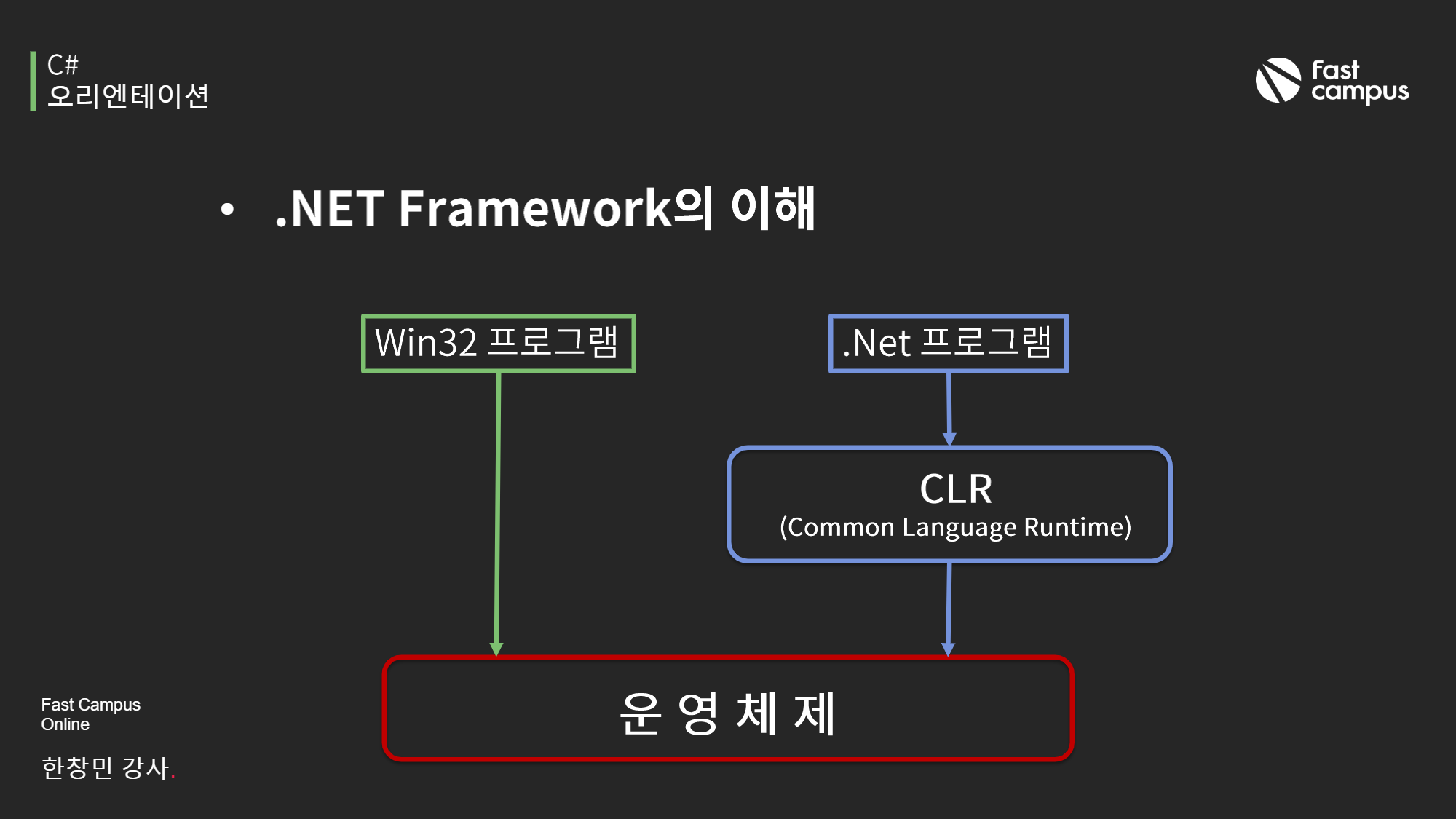 Ch01. 닷넷 프레임워크와 C#언어