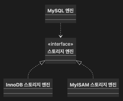 [스터디] Real MySQL - 4장 아키텍처 (1/3)