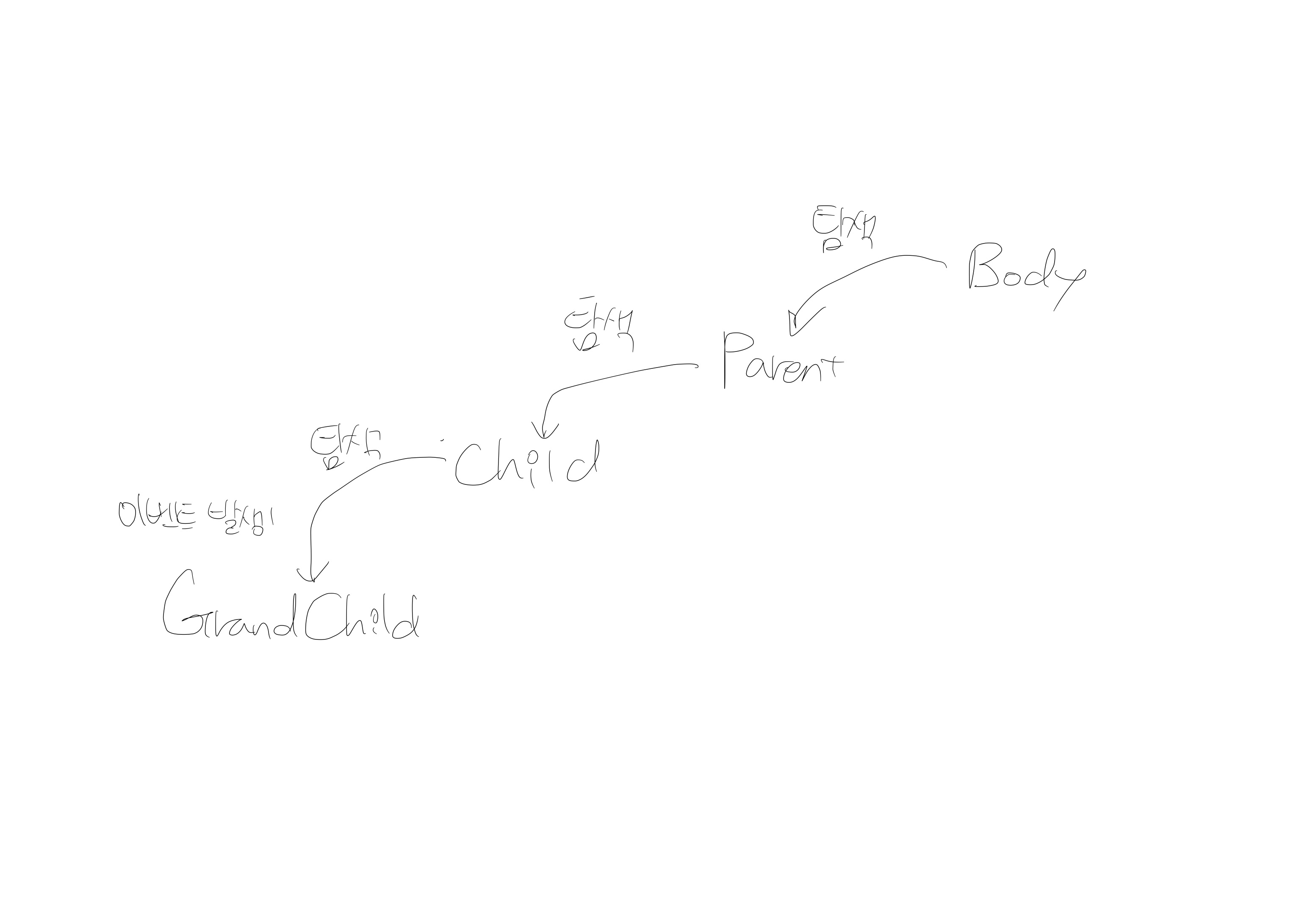[React] 이벤트 처리
