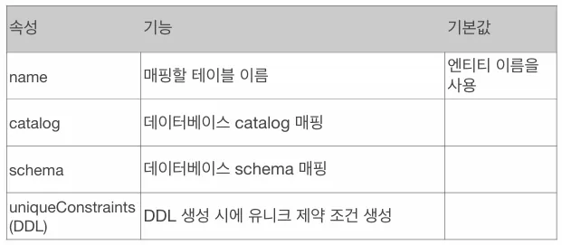 [JPA] 04. Entity Mapping