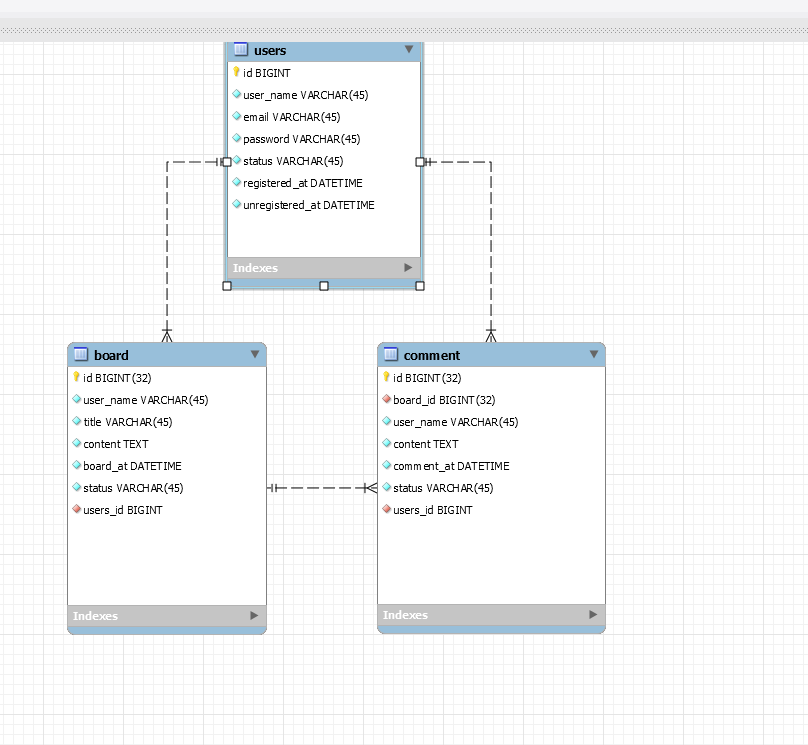 회원 Entity, db 설계