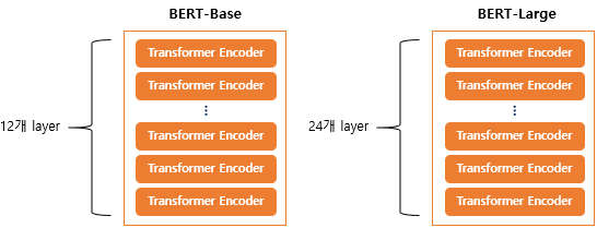 NLP(7) BERT(Bidirectional Encoder Representations from Transformers)
