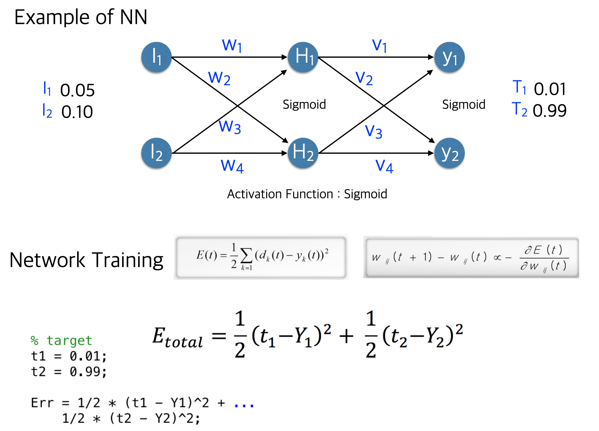 [Deep Learning] Backpropagation