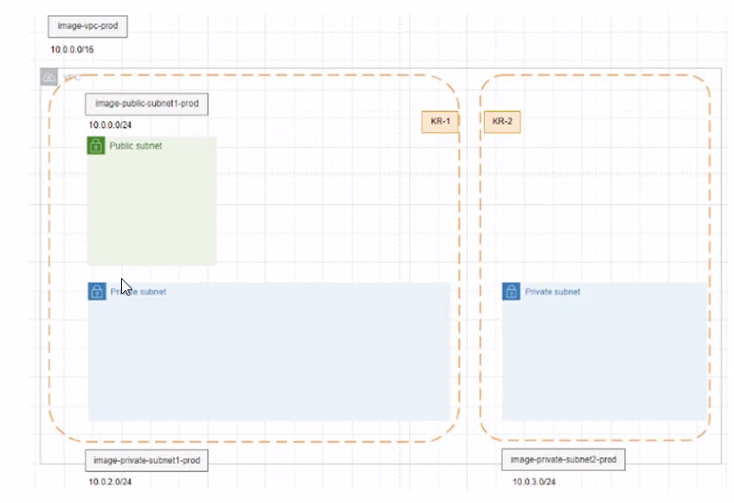 18주차 배운점 - NCP, VPC