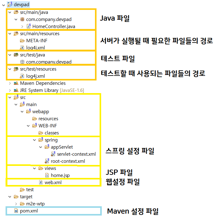 Spring MVC Project 구조