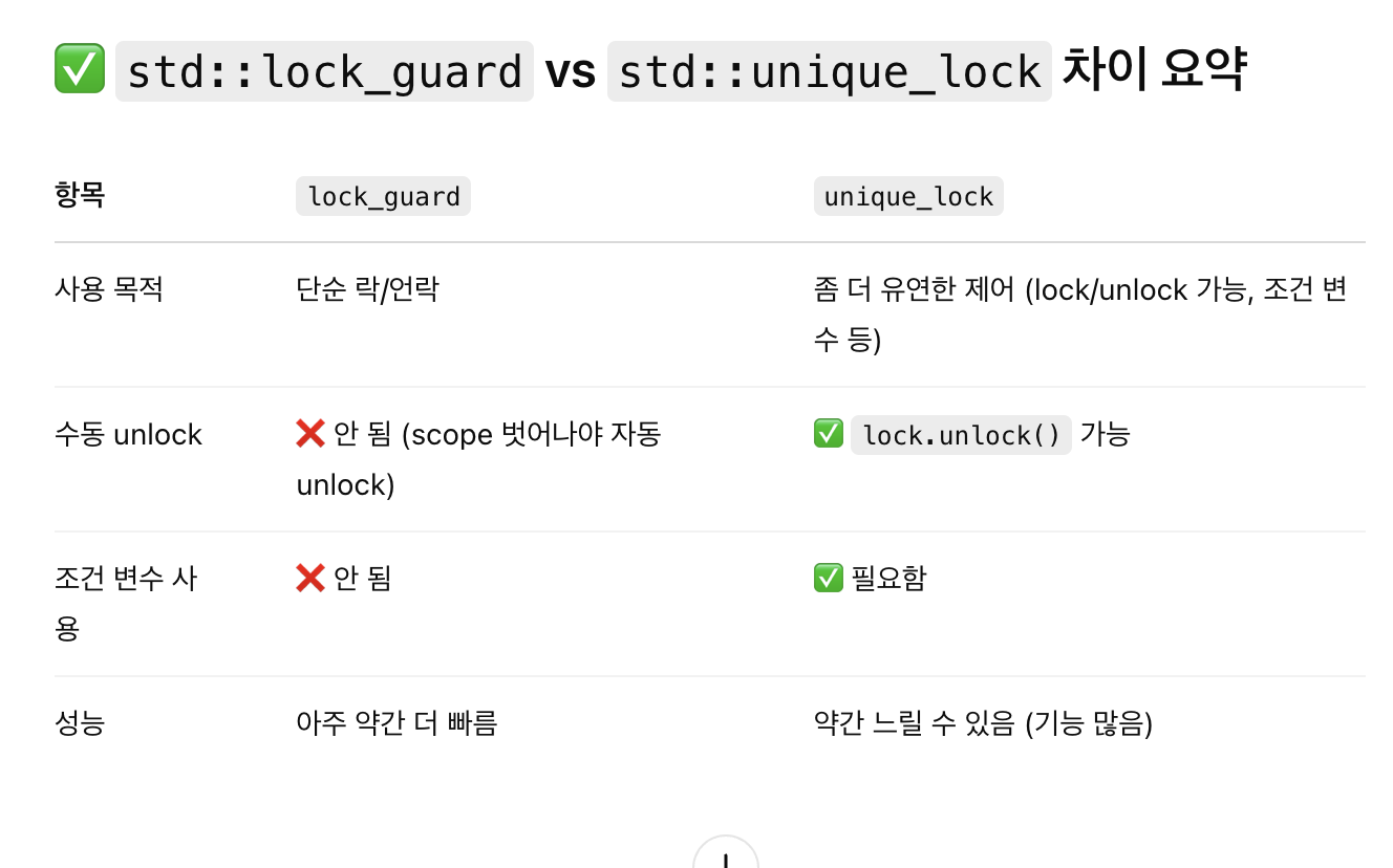 Thread Synchronization