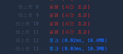 [프로그래머스/Python] 정렬 Lv2 | 가장 큰 수