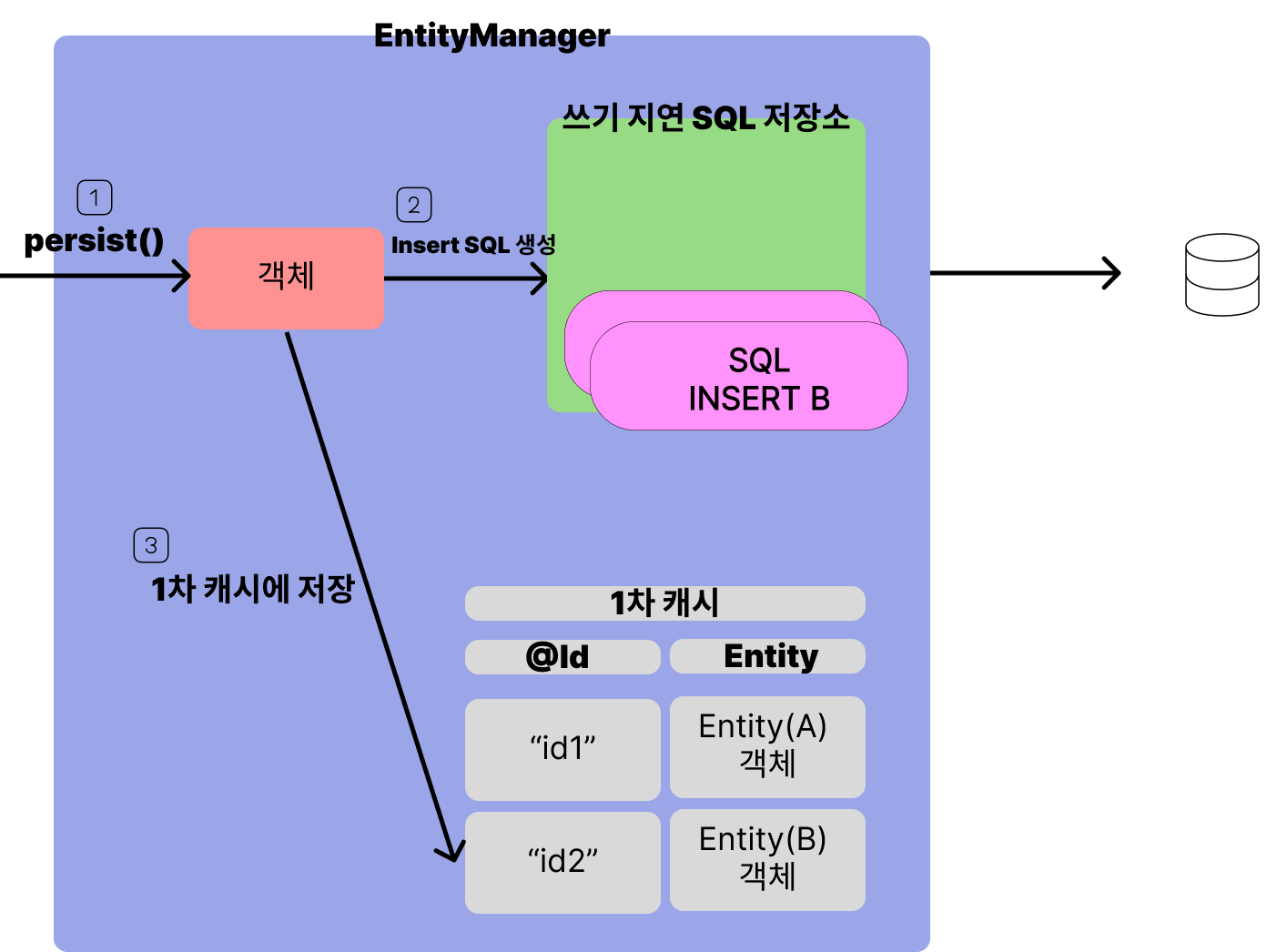 JPA ) 자바 ORM 표준 JPA 프로그래밍 - 3