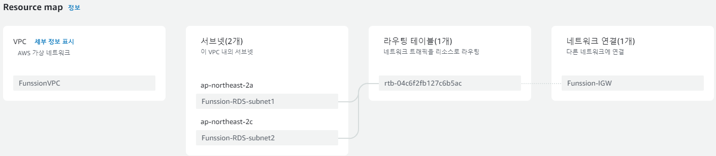 0712 - 트러블슈팅 - RDS pgAdmin 연결