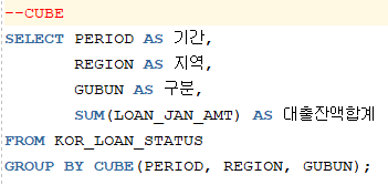 Oracle - ROLLUP, cube