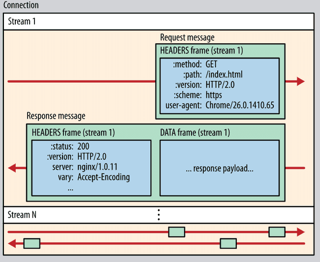 JAVA - HTTP API 란..?