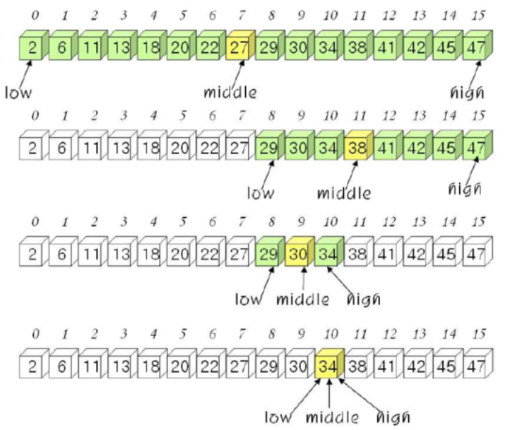 201217 개발일지(10일차) - 파이썬 input()과 sys.stdin.readline() 비교, 이진검색 함수 작성