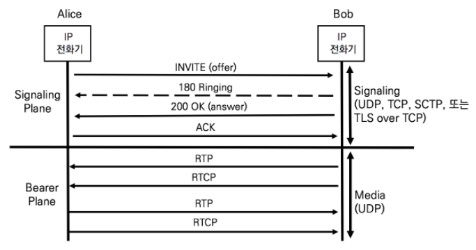 210307 개발일지(90일차) - 정글 나만의 무기 프로젝트 - WebRTC란 무엇인가?(2) : ICE, SDP ...