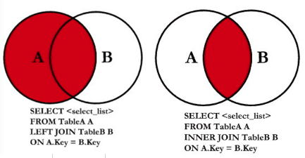 [MySQL] Inner Join과 Left Join의 차이