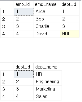 SQL Join의 모든 것