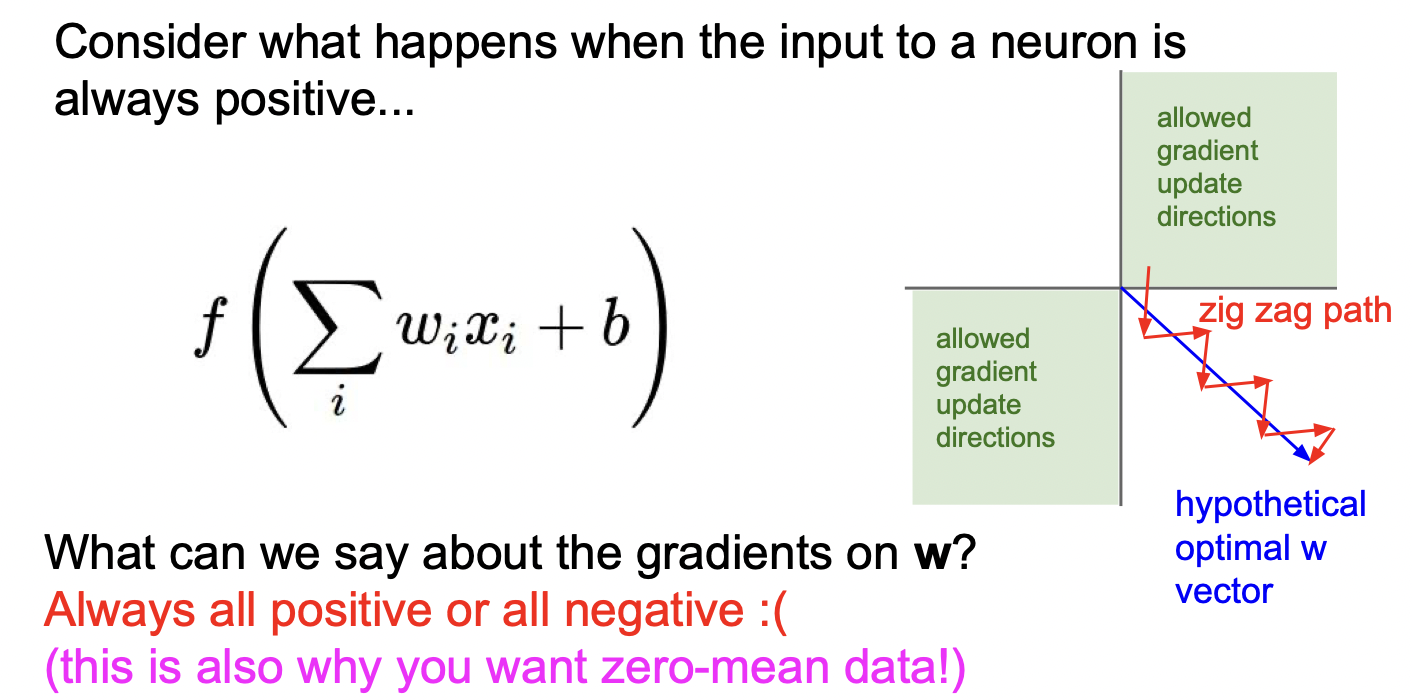 [cs231n] Lecture 6 : Training Neural Networks, Part 1