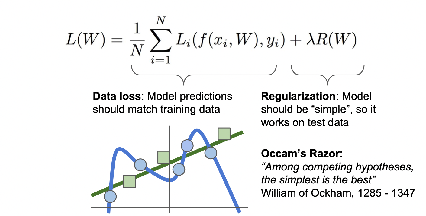 [cs231n] Lecture 3 : Loss Functions and Optimization