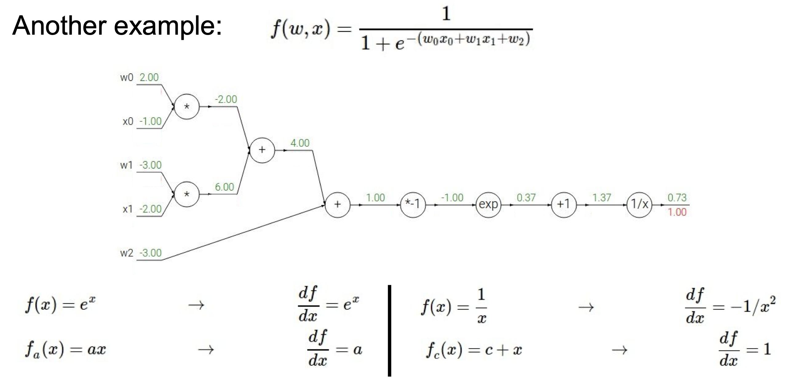 [cs231n] Lecture 4 : Backpropagation and Neural Networks