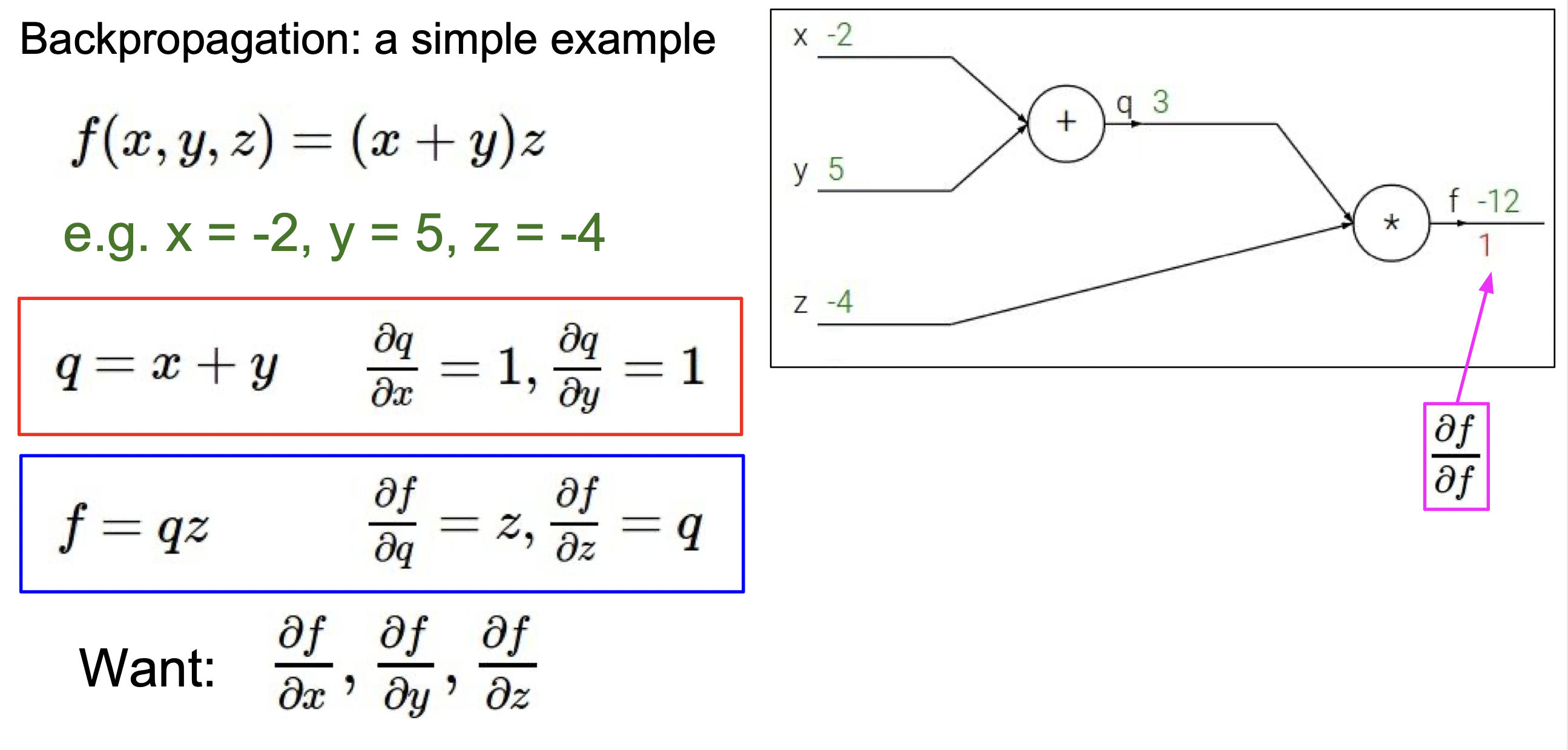 [cs231n] Lecture 4 : Backpropagation and Neural Networks