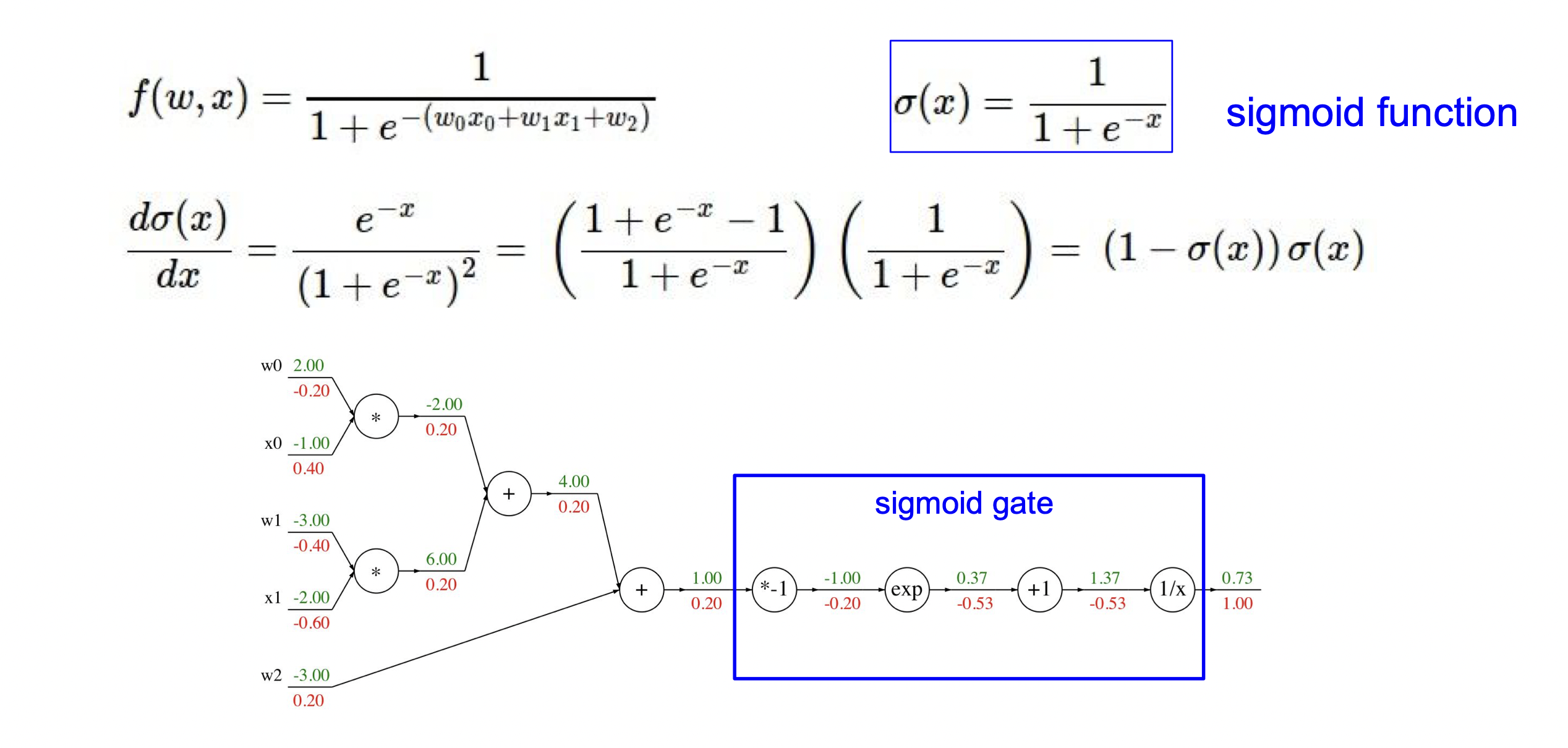 [cs231n] Lecture 4 : Backpropagation and Neural Networks