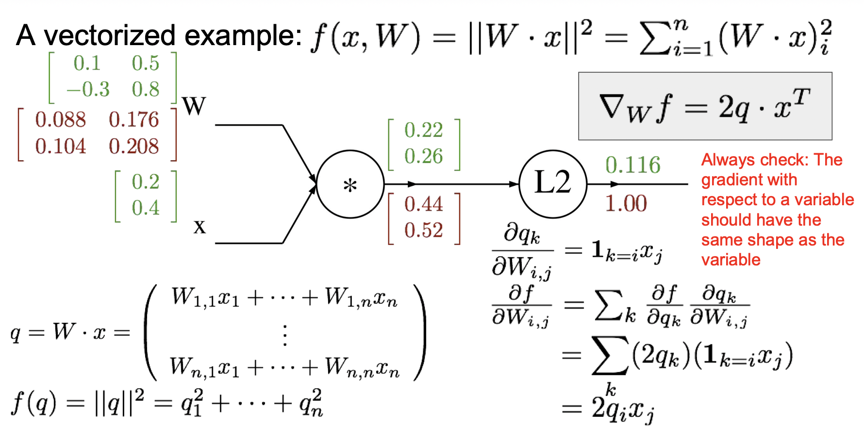 [cs231n] Lecture 4 : Backpropagation and Neural Networks