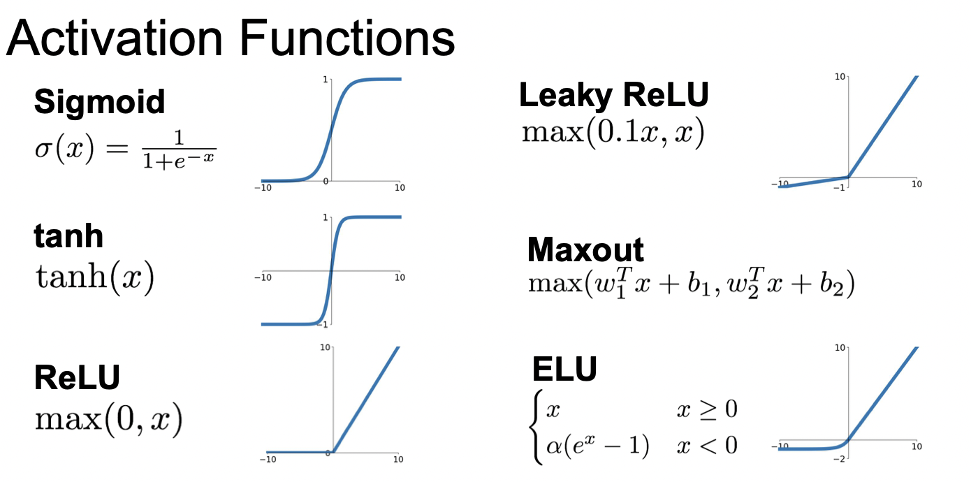 [cs231n] Lecture 6 : Training Neural Networks, Part 1