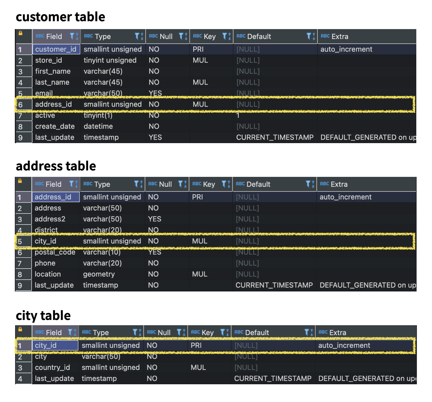 다중 테이블 쿼리