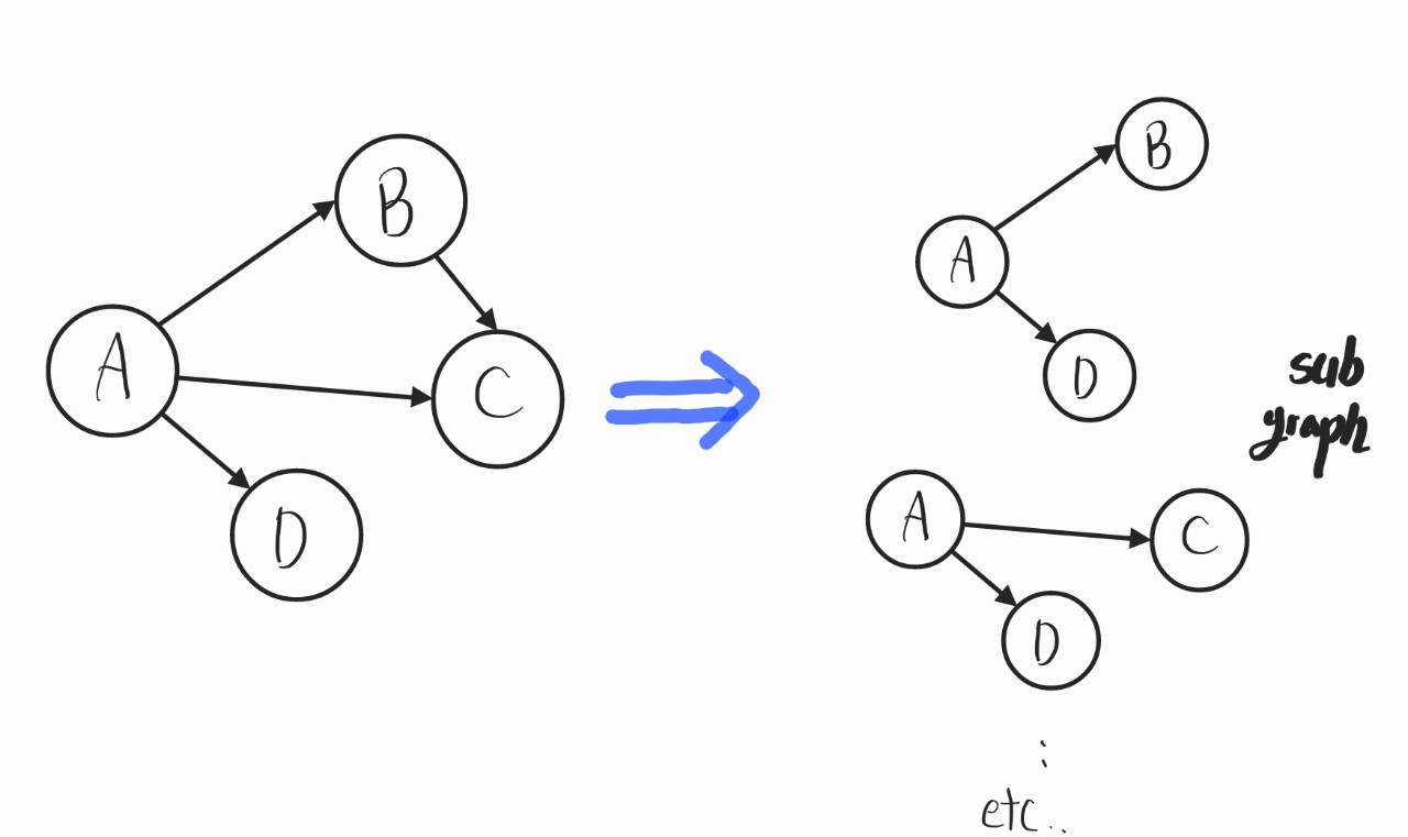 211231, 자료구조 Ch.14-1