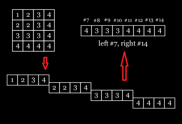 [programmers] n^2 배열 자르기