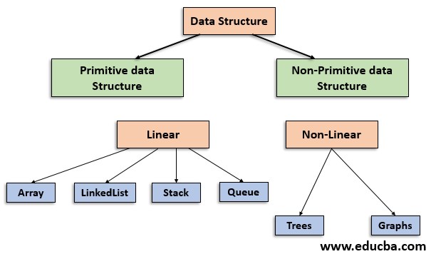  JAVA Data Structure