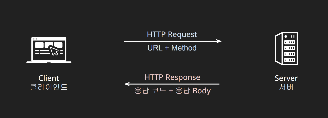 HTTP/HTTPS