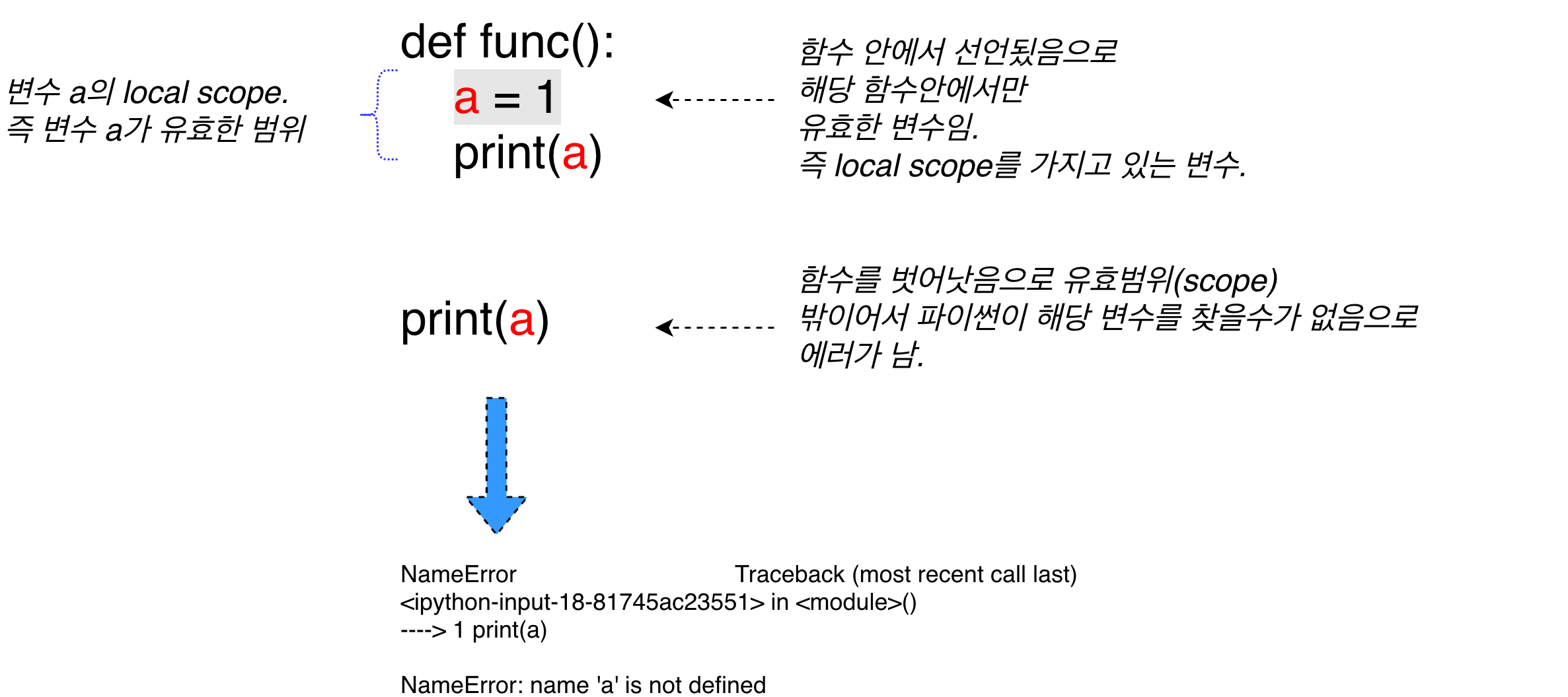 Python-Scope