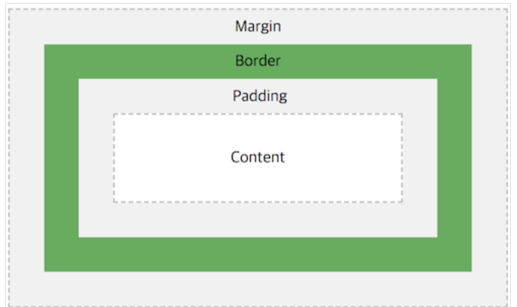 html / css - 2. css속성 : boxmodel (1)