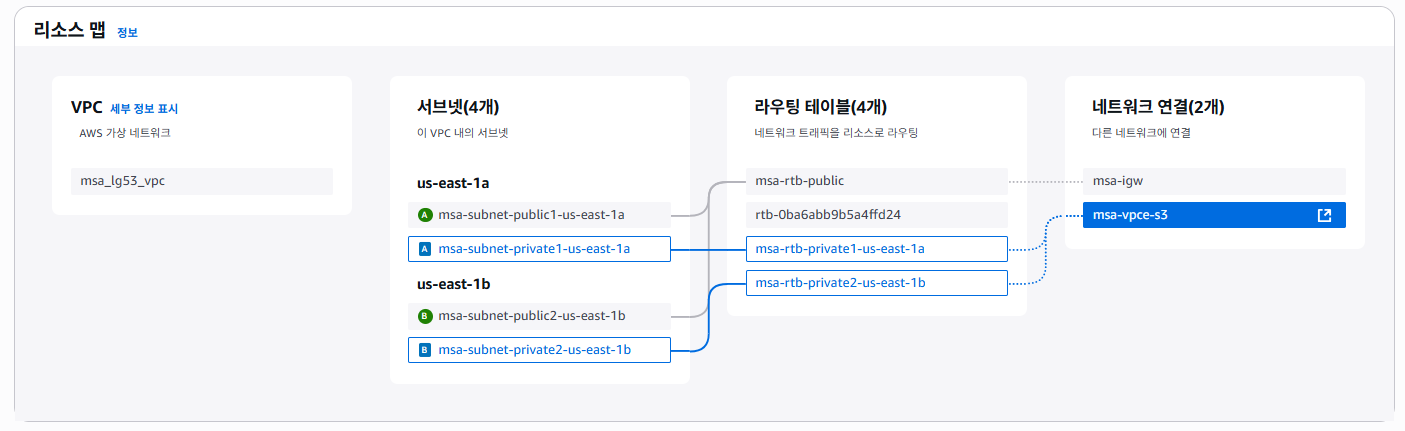 [LG CNS AM Inspire Camp 2기] Day059