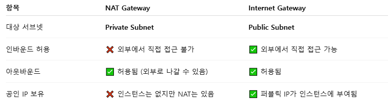 [LG CNS AM Inspire Camp 2기] Day059